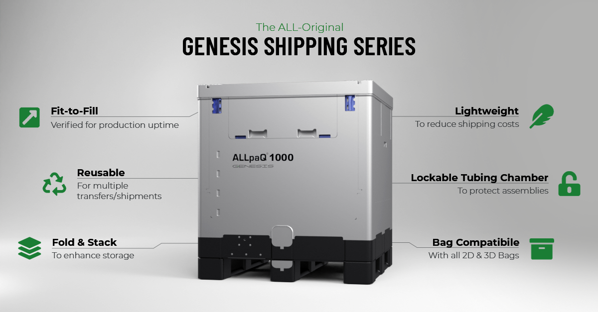 Bioprocess Shipping Containers For Single-Use Bags - ALLpaQ Packaging Group